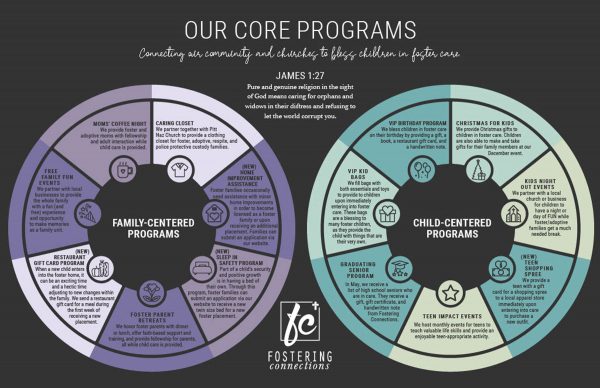 WHO WE ARE - Fostering Connections